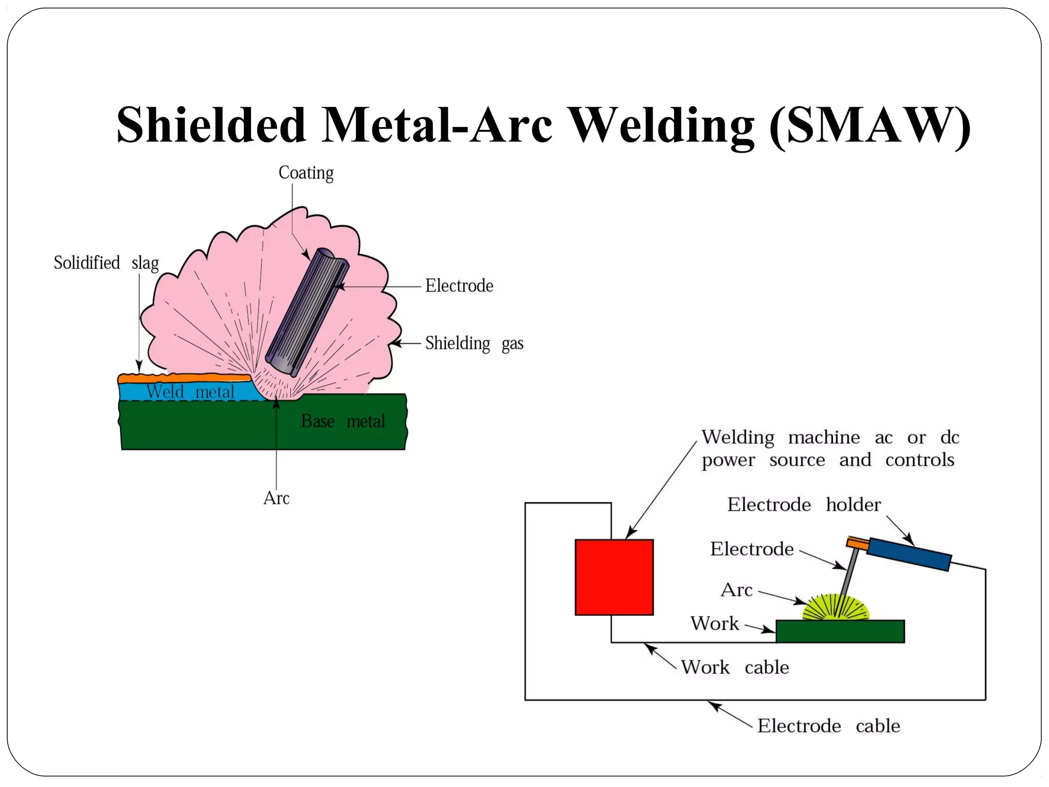 welding | PPT