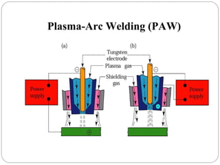 welding | PPT
