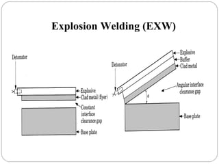 welding | PPT