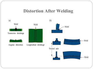 welding | PPT