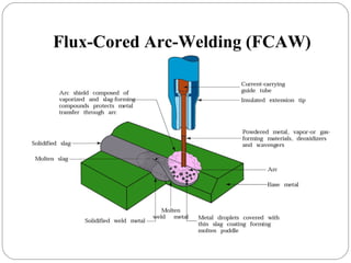 welding | PPT