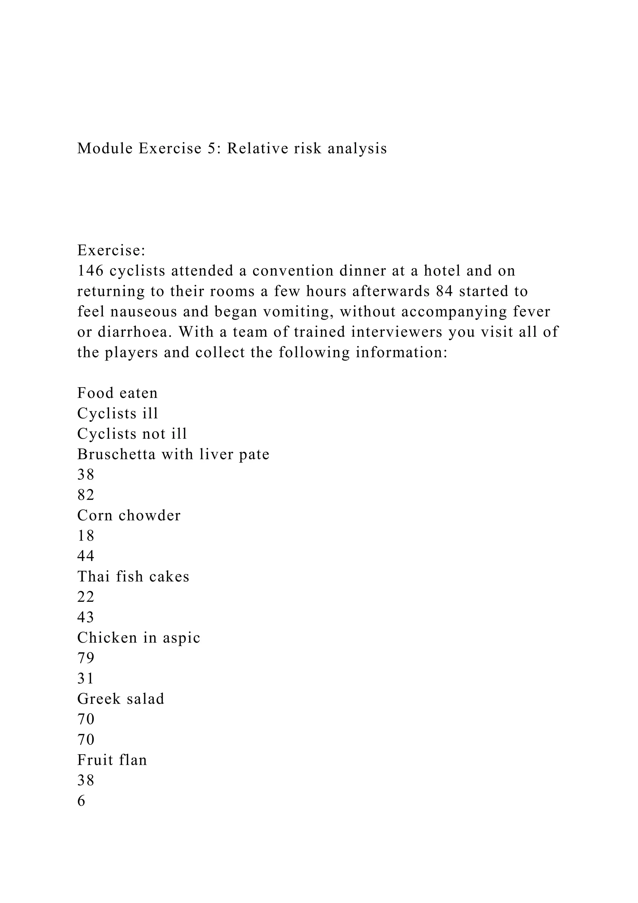 Module Exercise 4 Association analysis.docx