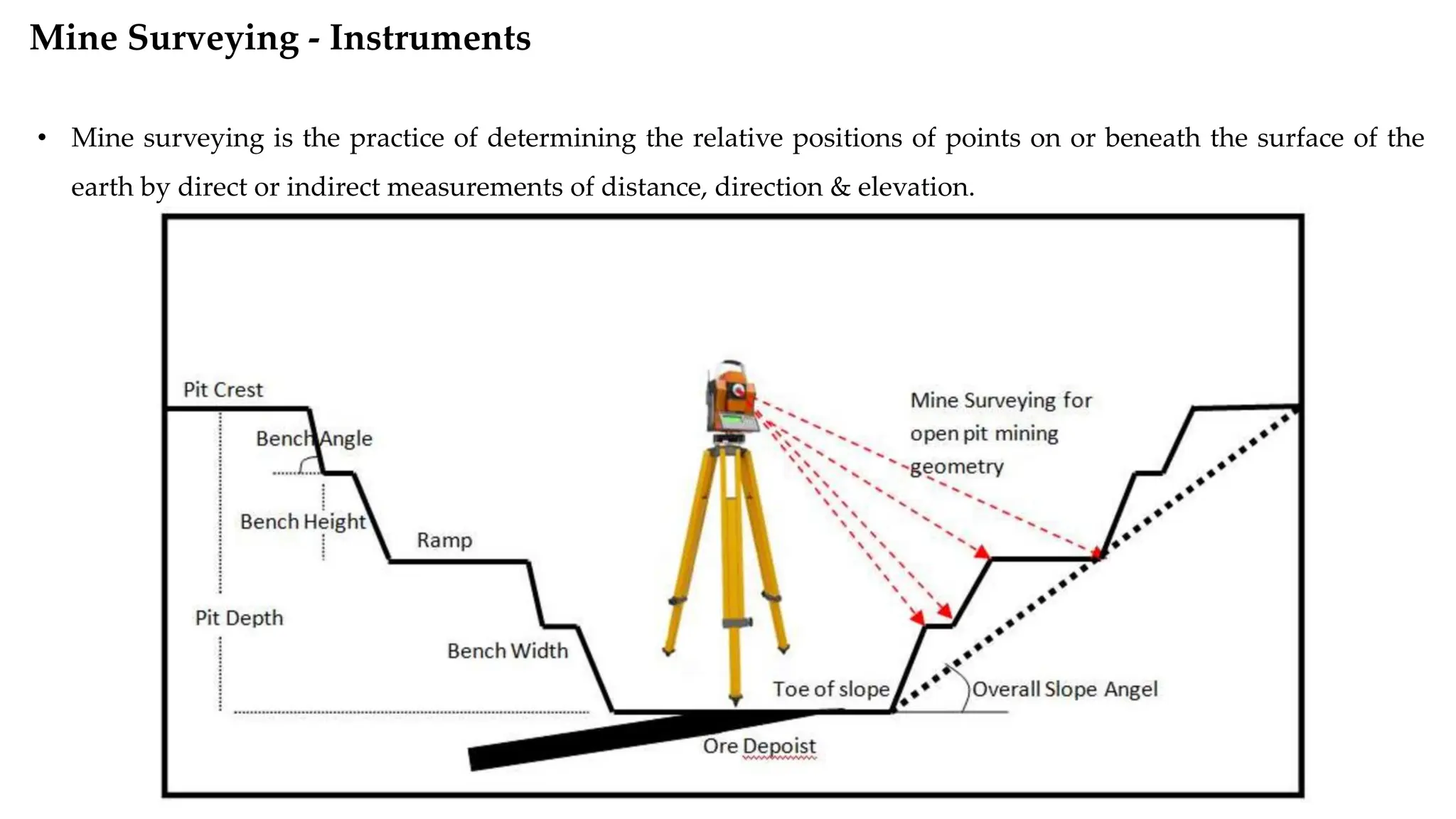 MODULE FIVE, ENGINEERING SURVEYS, BTCVC304, | PDF