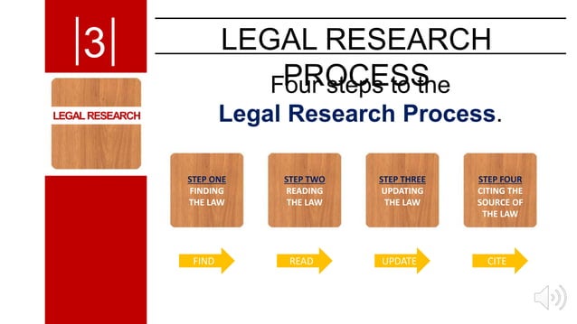 Introduction to Legal Research | PPSX | Legal Services Industry ...