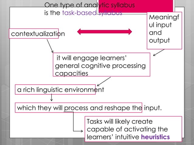 Module five task based learning; project based learning and content based instruction. maritza ...