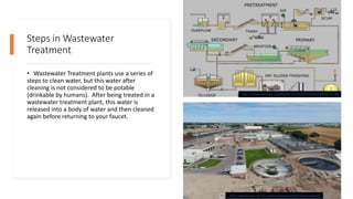 Potable Water | PPT
