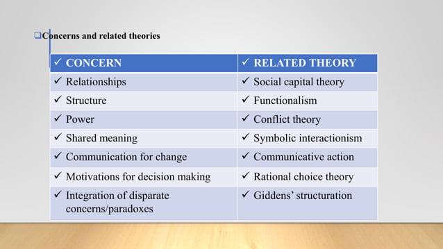 COMMUNITY DEVELOPMENT THEORY AND PRACTICE MODULE FOUR .pptx | Science