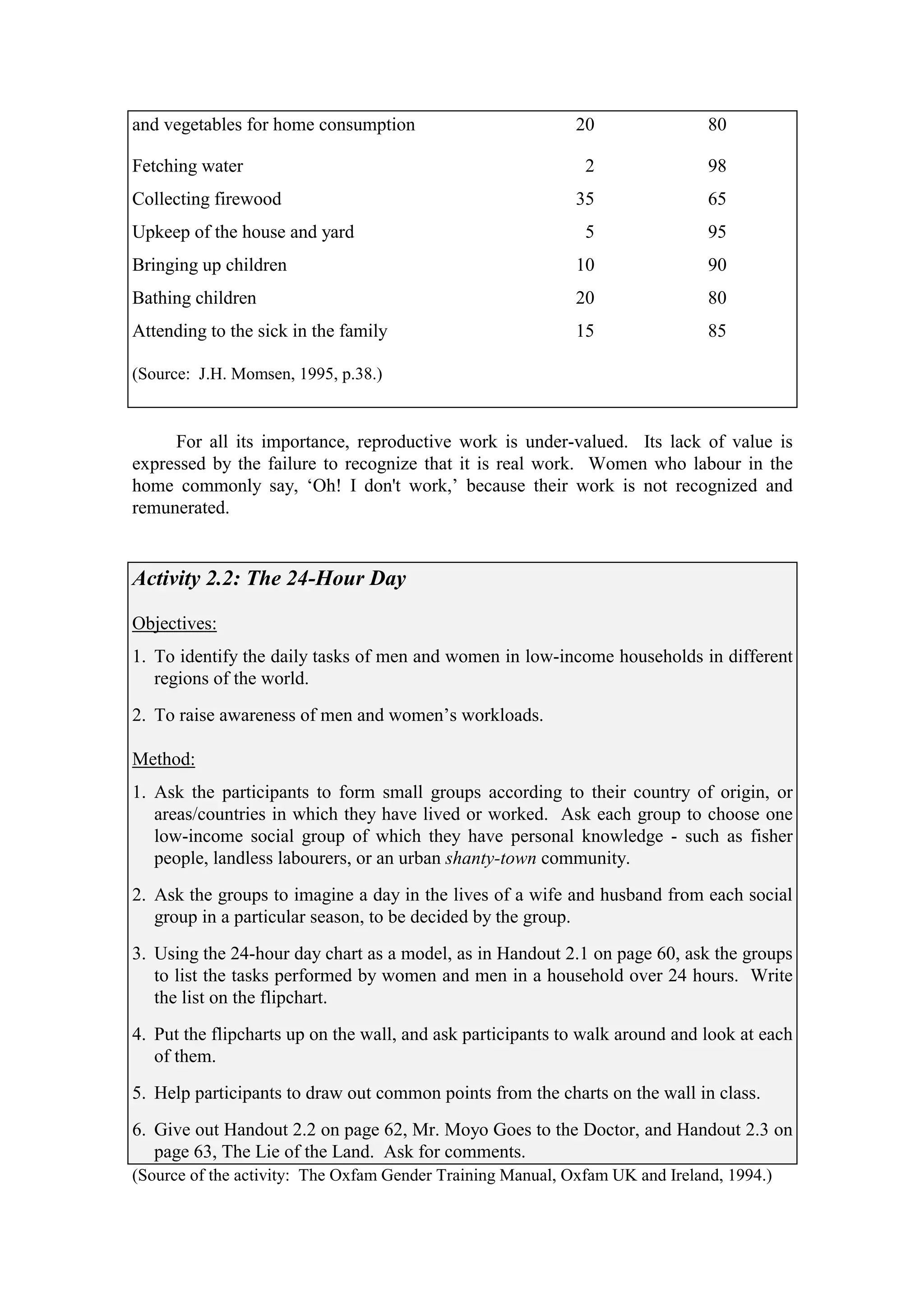Module gad training | PDF