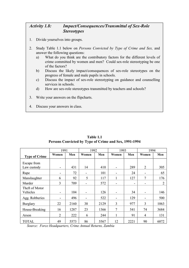 Module gad training | PDF | Reproductive Health | Diseases and Conditions