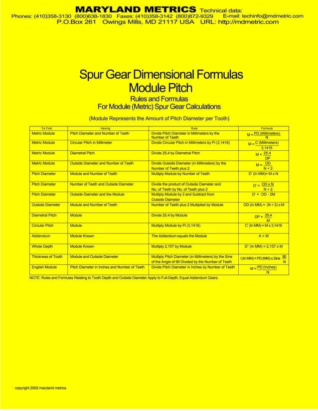 Module Gear Data Pdf