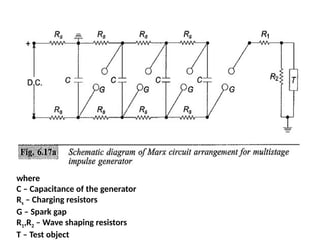 module Geneation of impulse voltage.pptx