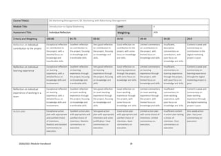 Module Handbook Introduction to Digital Marketing | PDF