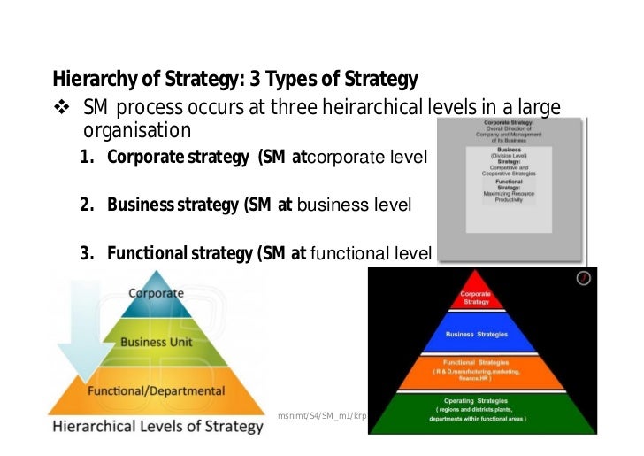 Basic concepts in Strategic Management