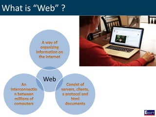 DIWE - Introduction to Web Technologies | PPT