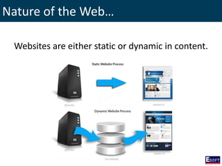 DIWE - Introduction to Web Technologies | PPT