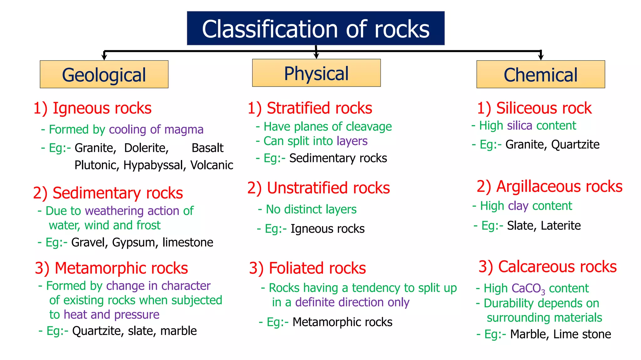 Construction Materials and Engineering - Module I - Lecture Notes | PPTX
