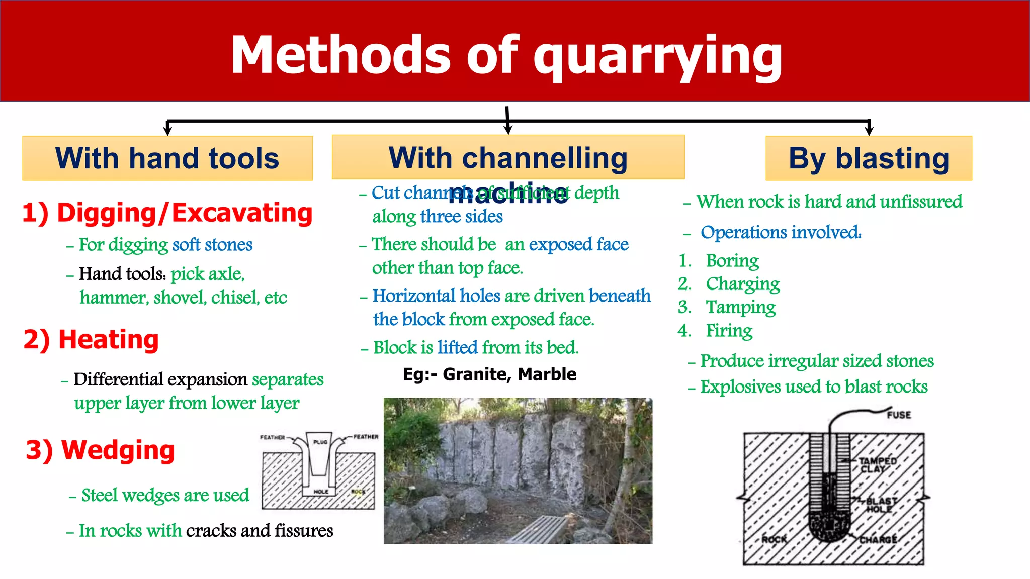 Construction Materials and Engineering - Module I - Lecture Notes | PPTX