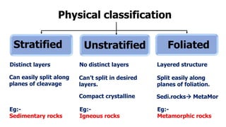 Construction Materials and Engineering - Module I - Lecture Notes | PPTX