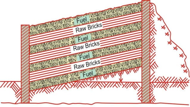 Construction Materials and Engineering - Module I - Lecture Notes ...
