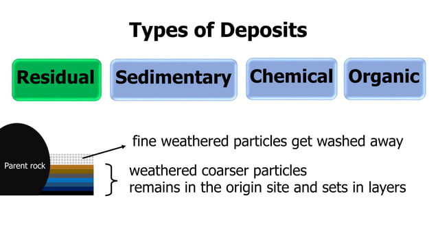 Construction Materials and Engineering - Module I - Lecture Notes ...