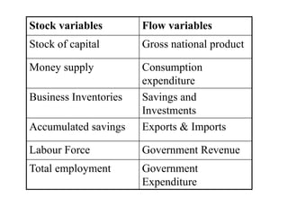 Economics of Business | PPT