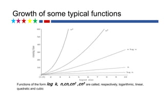 Introduction to Algorithm | PPT