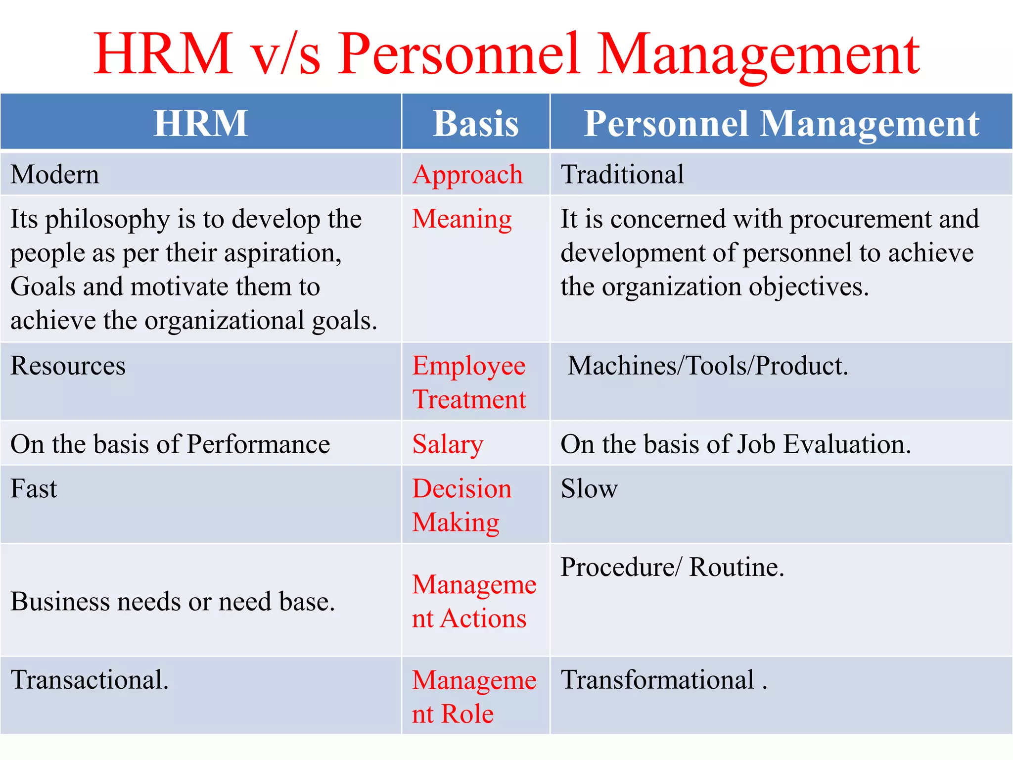 Introduction to human resource management.pptx