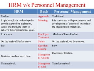 Introduction to human resource management.pptx
