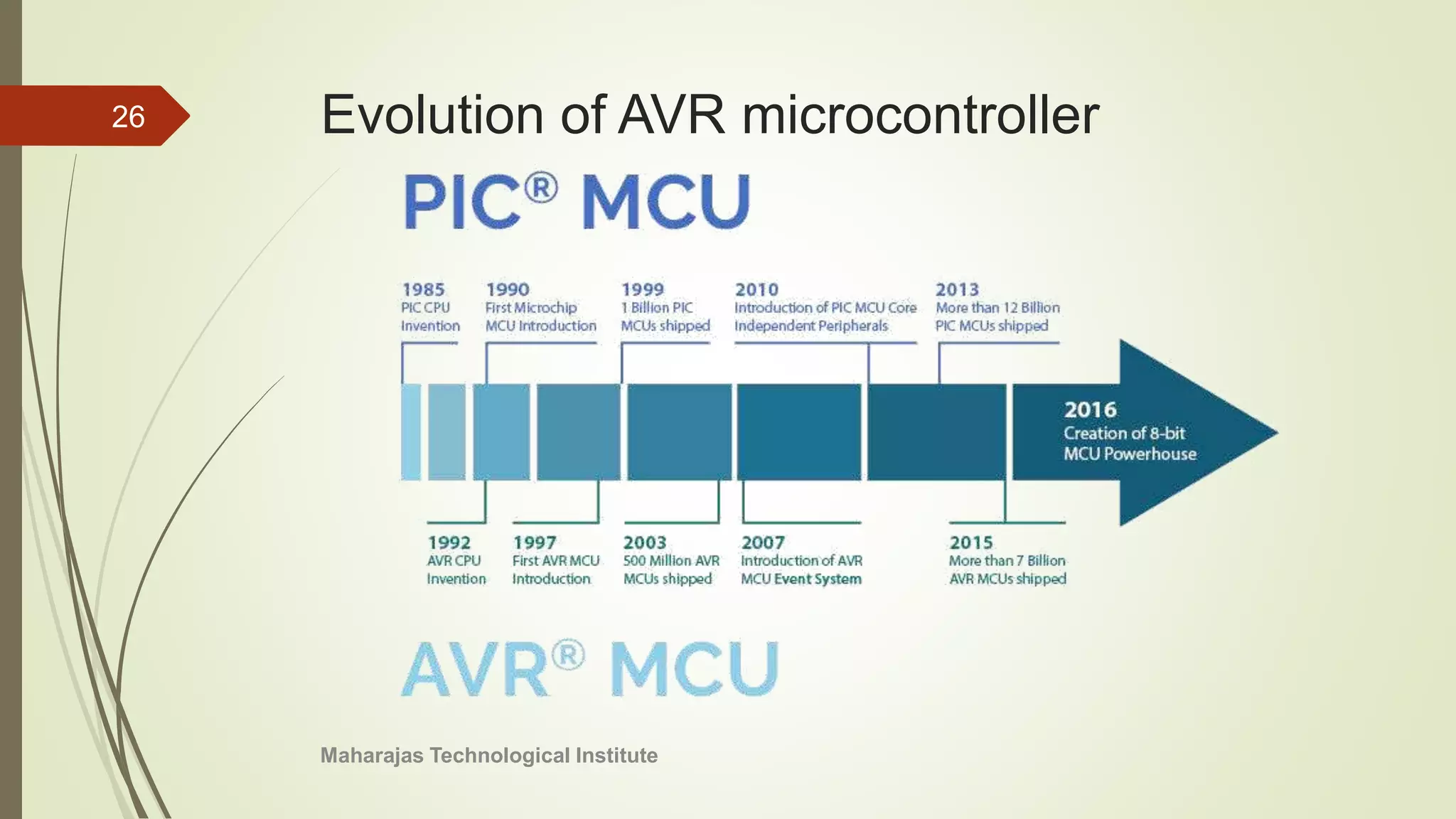 ATmega32-AVR microcontrollers-Part I | PPTX | Computer Peripherals | Computing