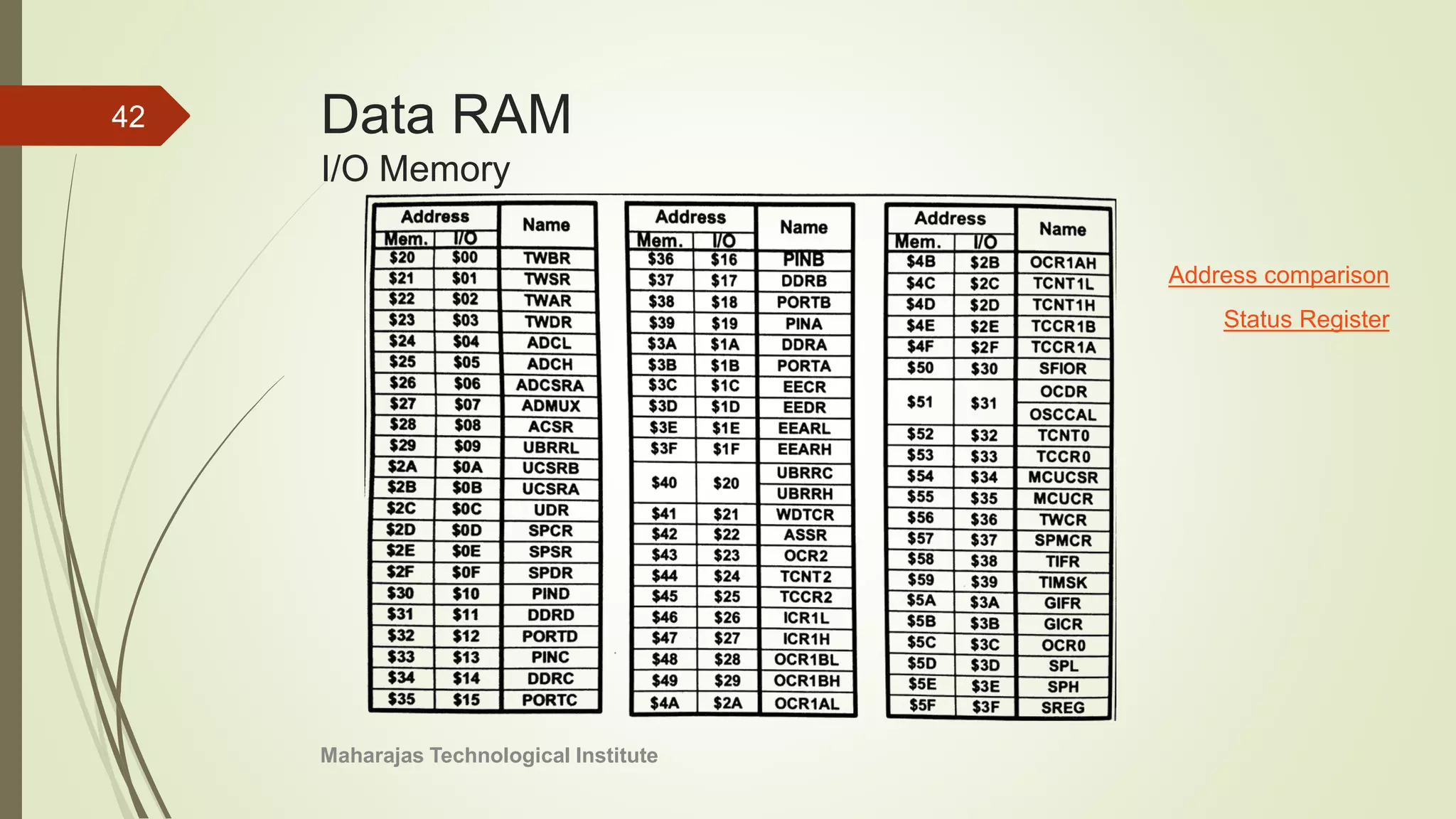 ATmega32-AVR microcontrollers-Part I | PPTX | Computer Peripherals | Computing