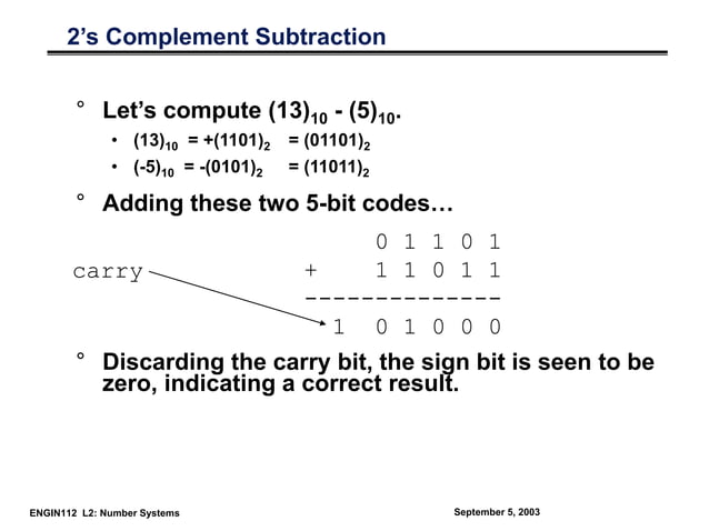 Module I - Digital Systems & Logic Gates.ppt
