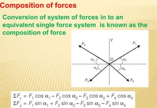Module I- Engineering Mechanics for diploma.pptx