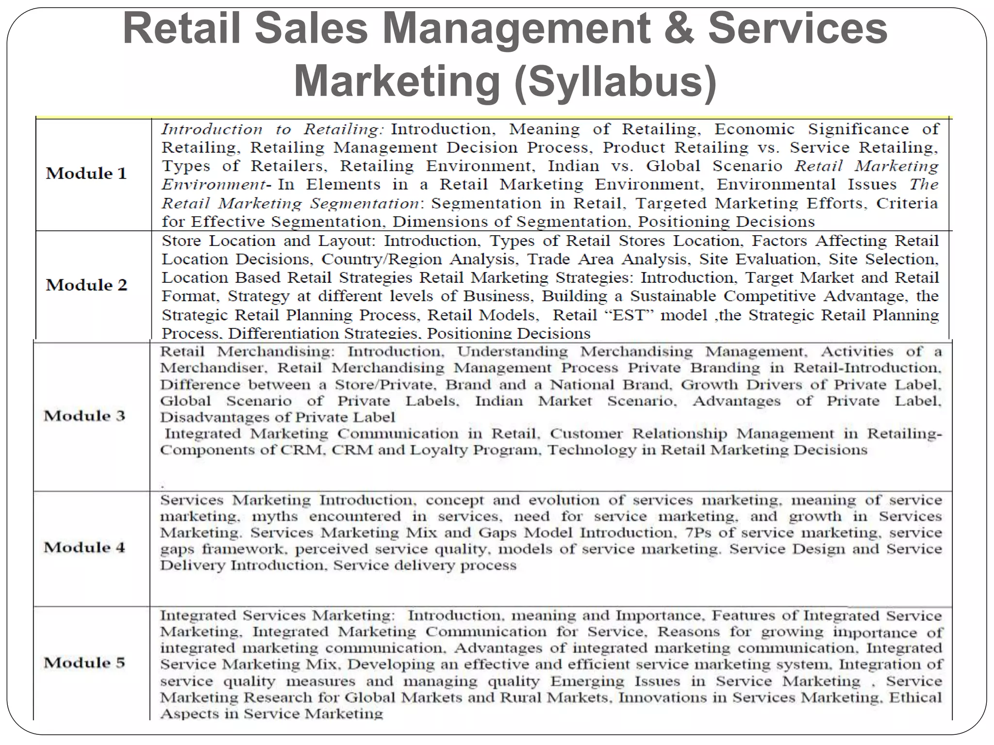 Introduction to Retailing | PPTX