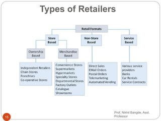 Introduction to Retailing | PPTX