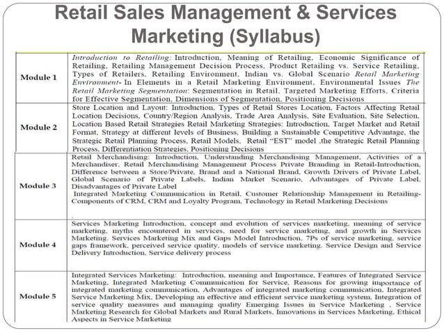 Introduction to Retailing | PPTX | Retail Industry | Industries
