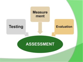 Module 1 Principles and Purposes of Language Assessment | PPTX