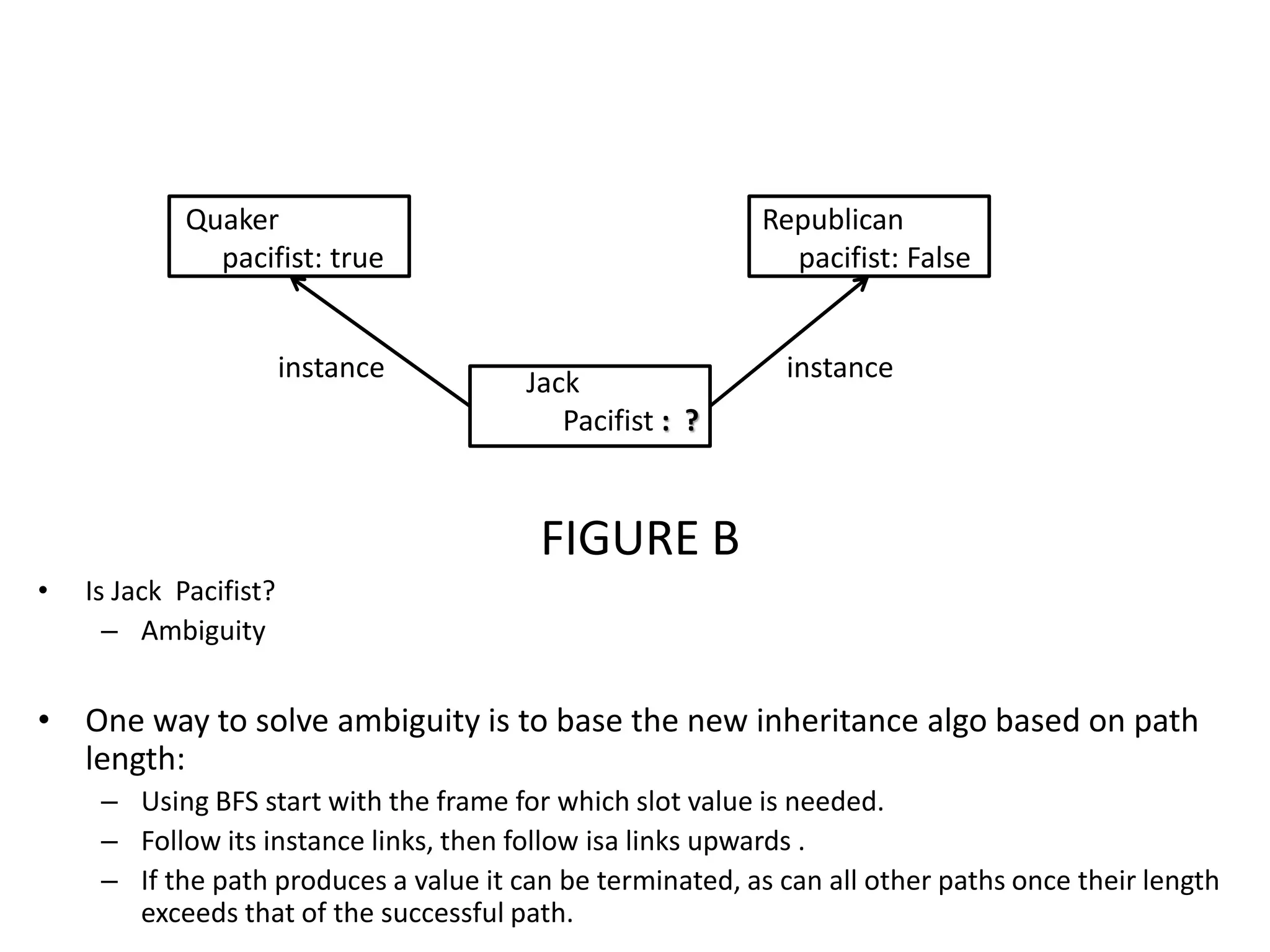 weak slot and filler structure | PPTX