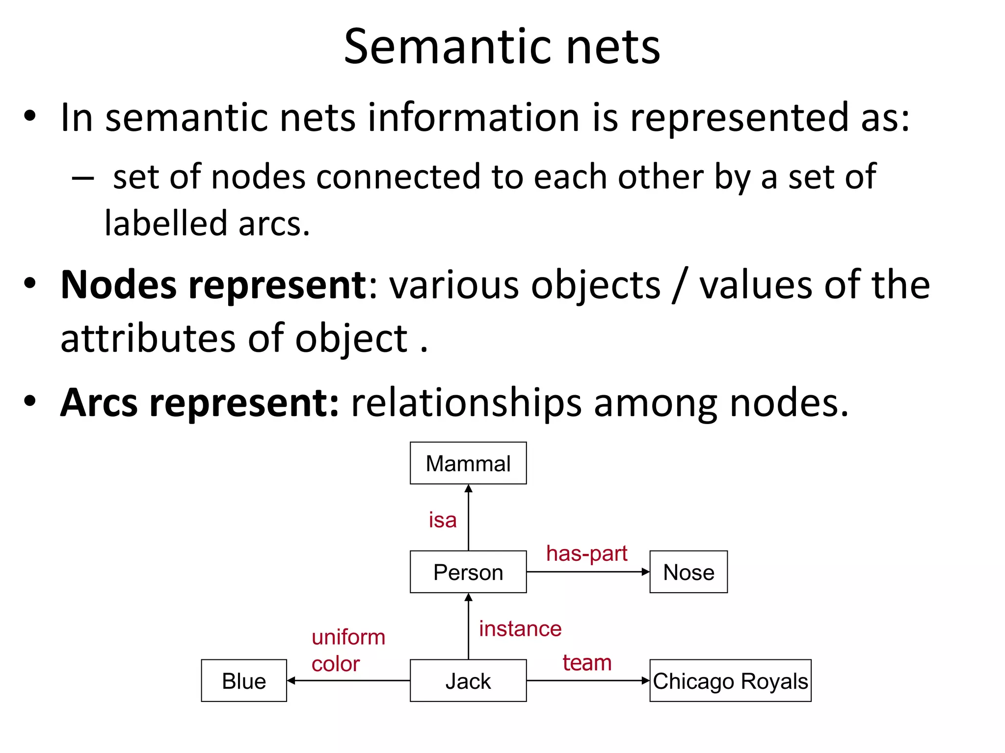 weak slot and filler structure | PPTX
