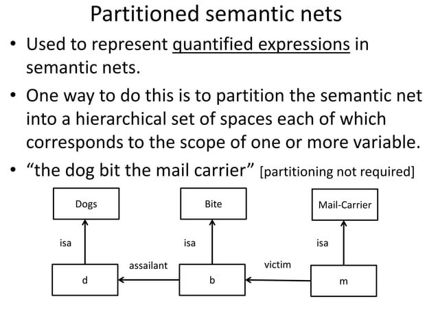 weak slot and filler structure | PPTX