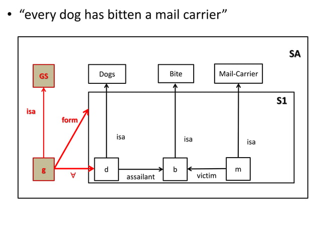 weak slot and filler structure | PPTX