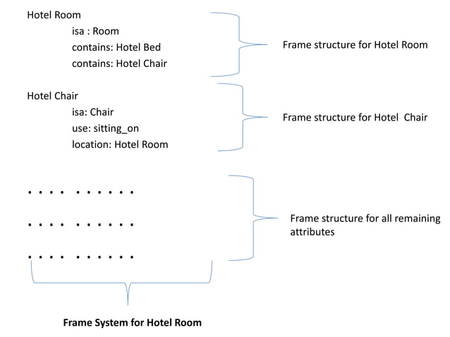 weak slot and filler structure | PPTX