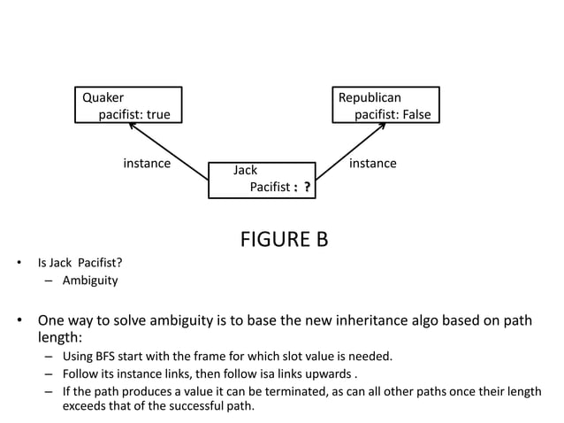 weak slot and filler structure | PPTX