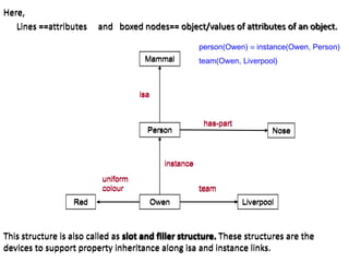 weak slot and filler structure | PPT