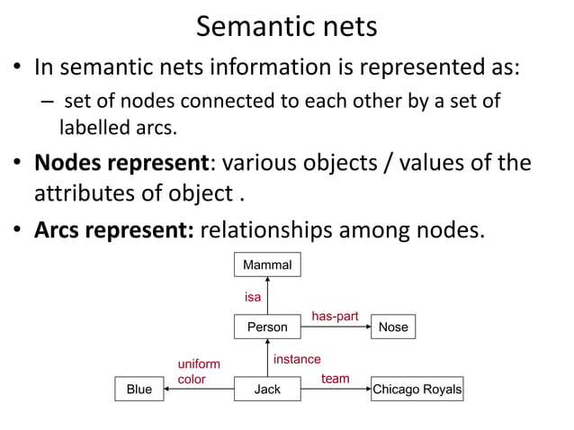 weak slot and filler structure | PPTX