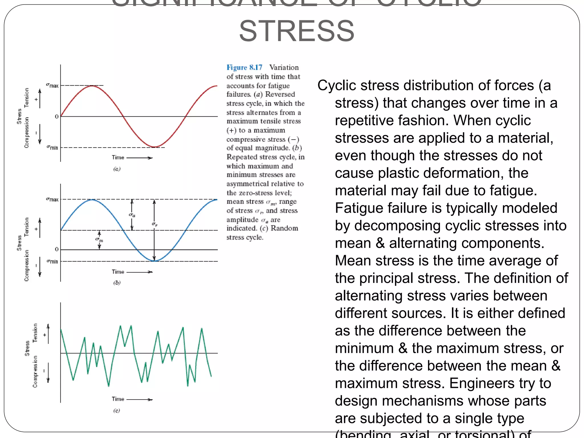 Failure Mechanism In Ductile & Brittle Material | PPTX