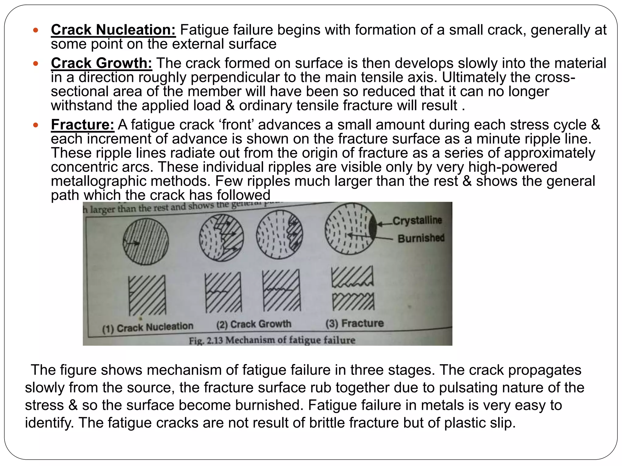 Failure Mechanism In Ductile & Brittle Material | PPTX