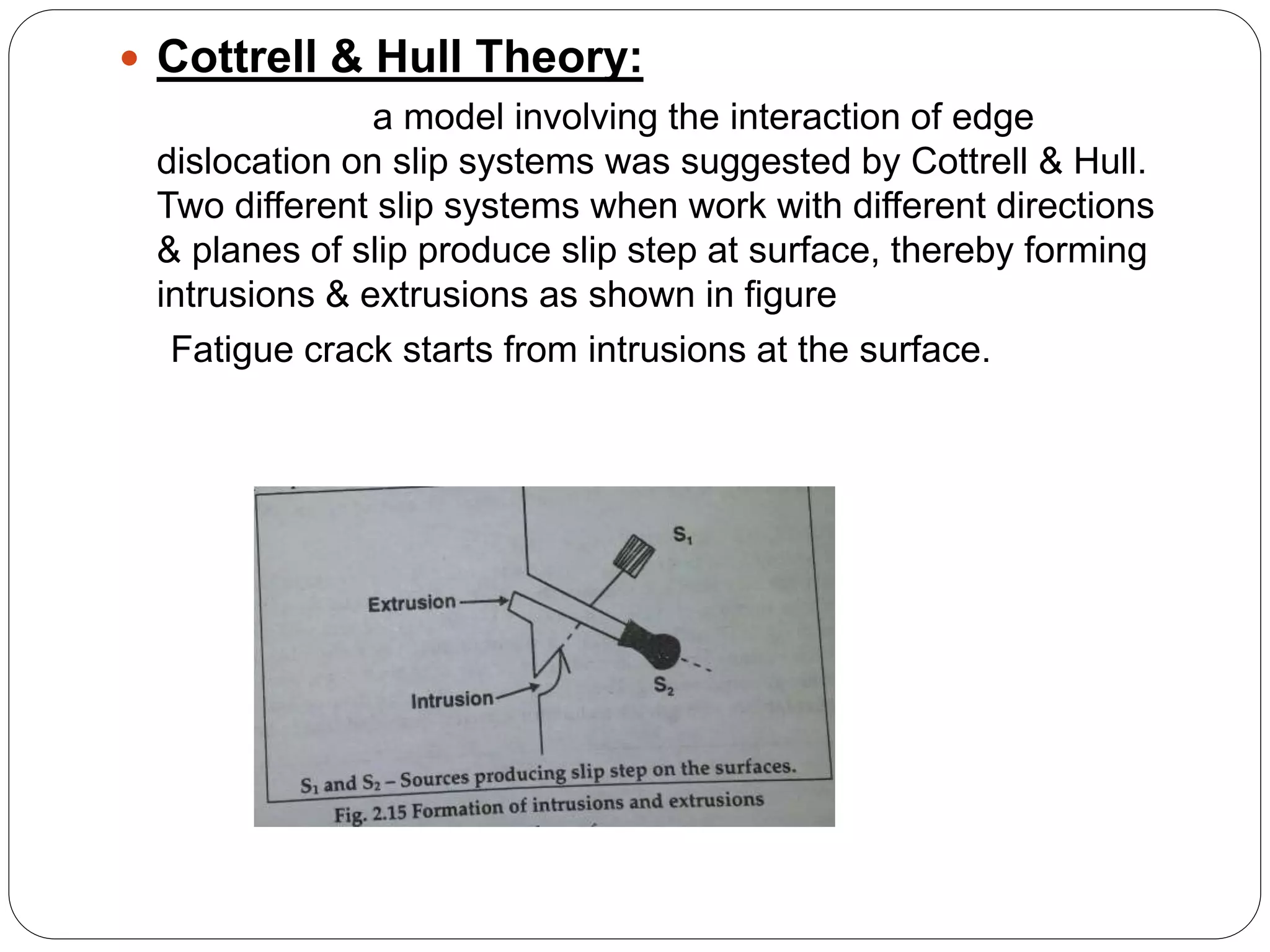 Failure Mechanism In Ductile & Brittle Material | PPTX