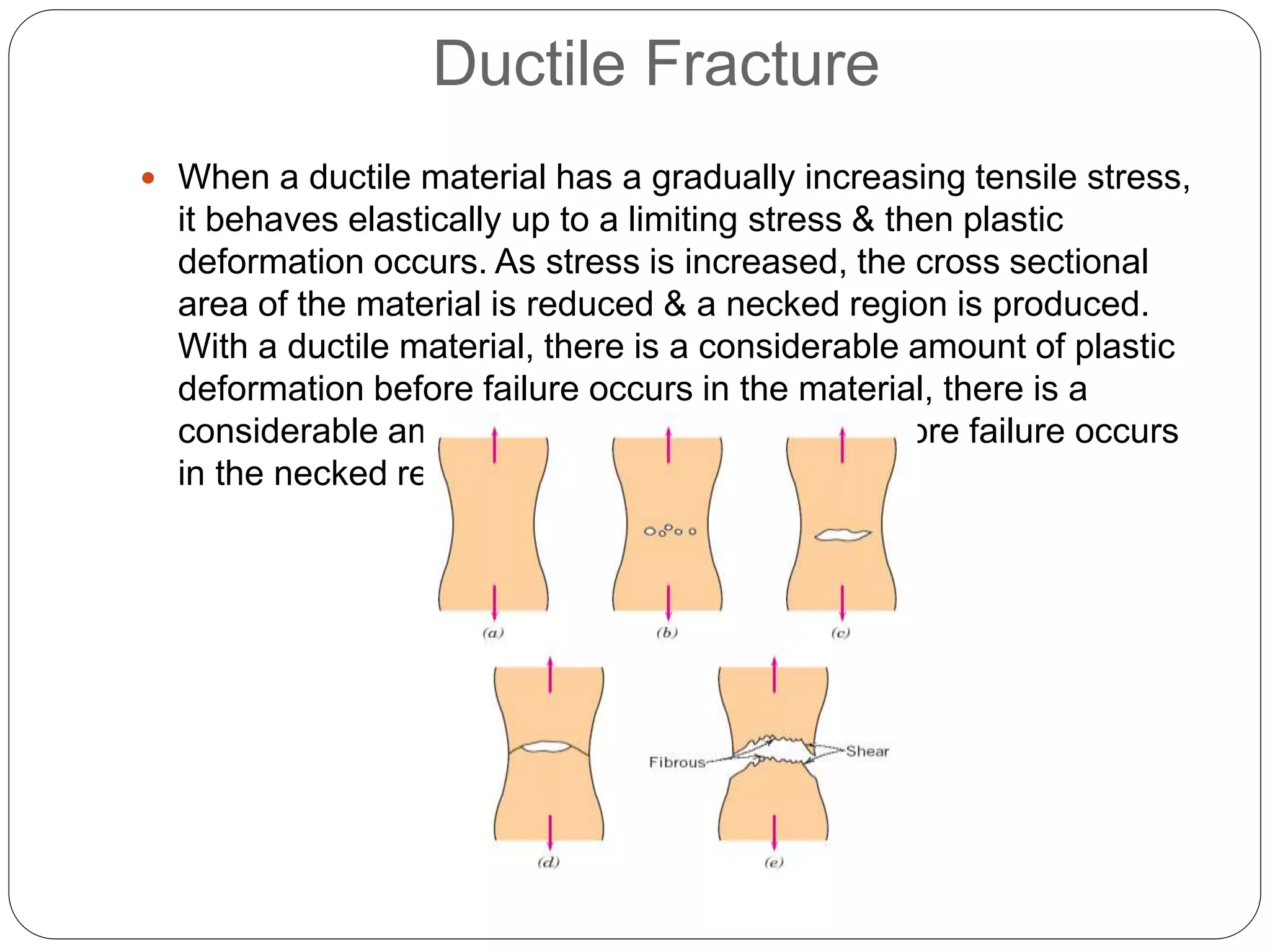 Failure Mechanism In Ductile & Brittle Material | PPTX