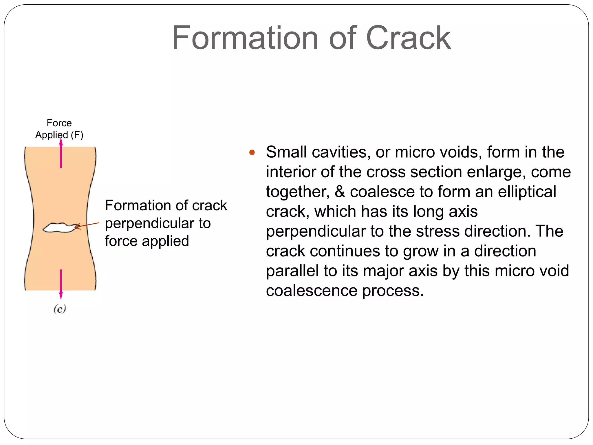 Failure Mechanism In Ductile & Brittle Material | PPTX