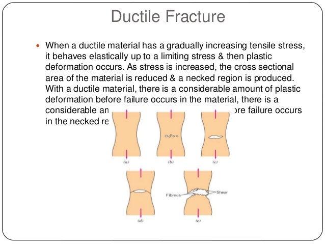 Failure Mechanism In Ductile & Brittle Material